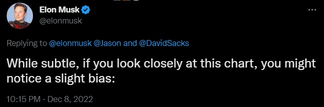 If you look closely at this chart, you might notice a slight bias ...