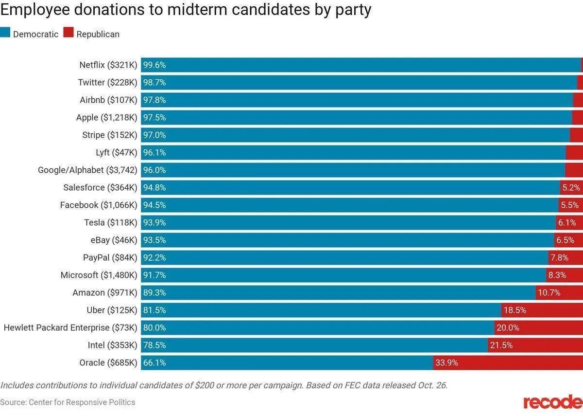 If you look closely at this chart, you might notice a slight bias ...